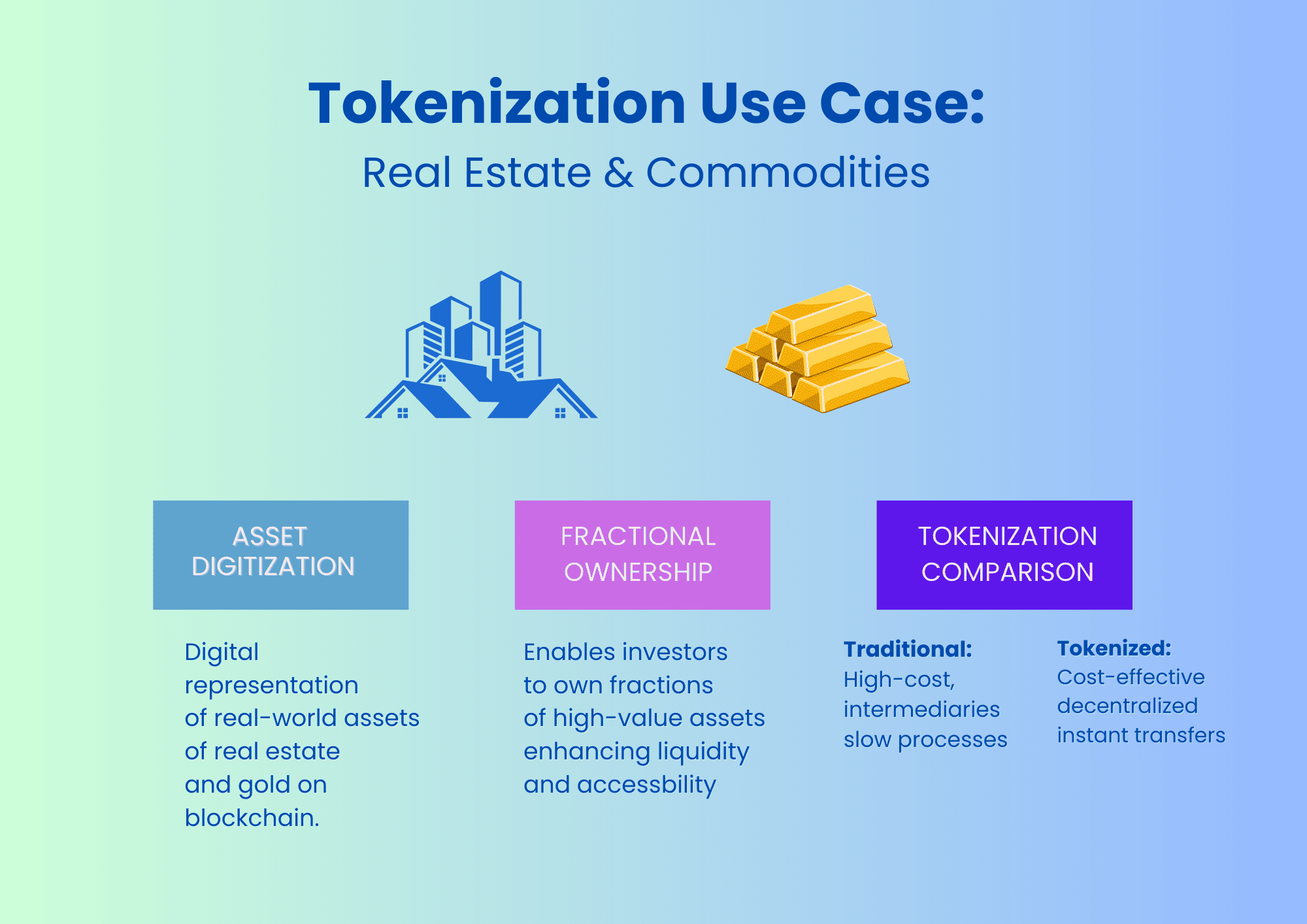How Tokenization Is Transforming Asset Trading