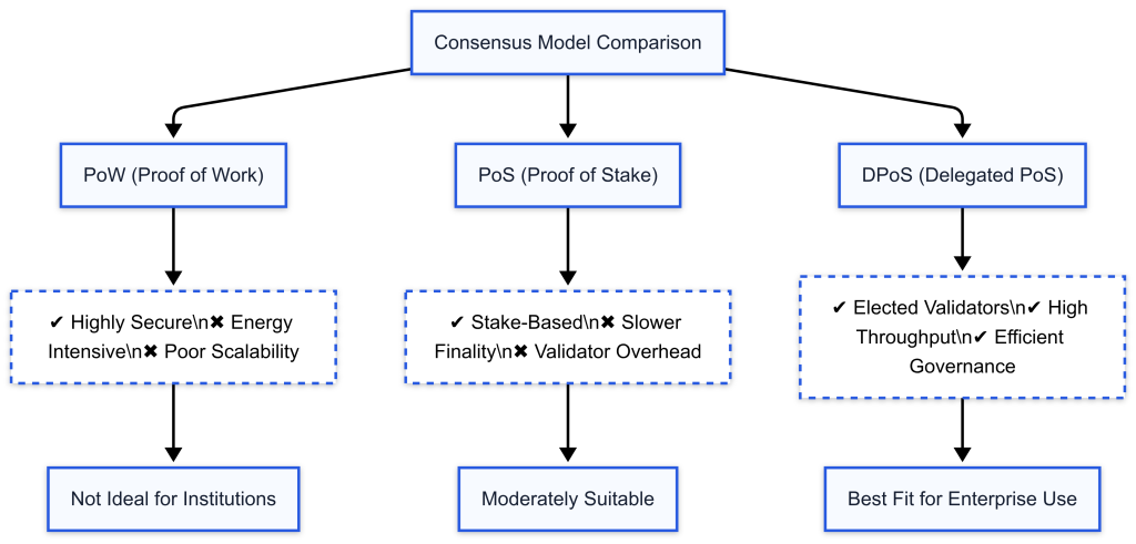 Delegated Proof of Stake: Institutional Adoption Guide